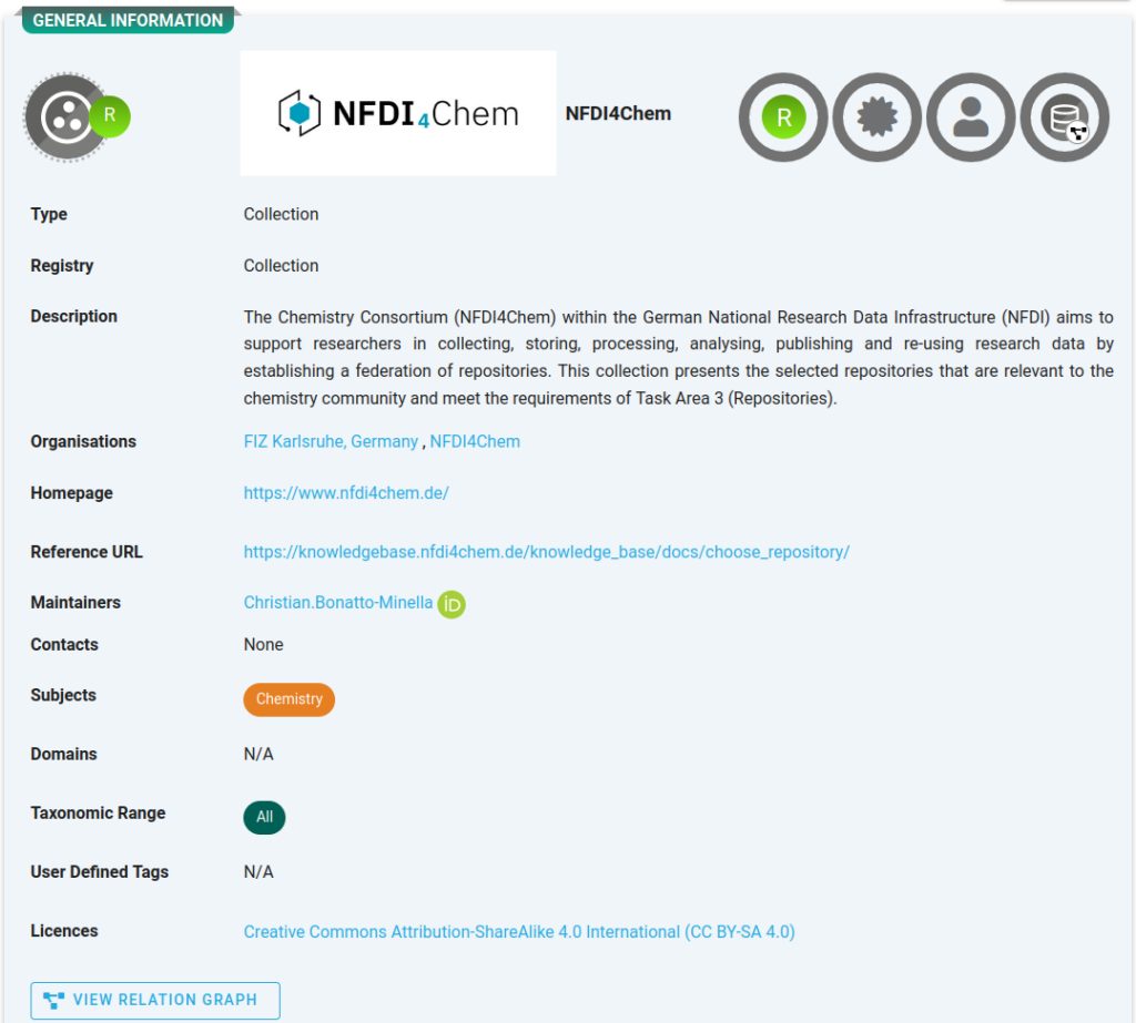Collection of repositories for chemists: NFDI4Chem and FAIRsharing ...