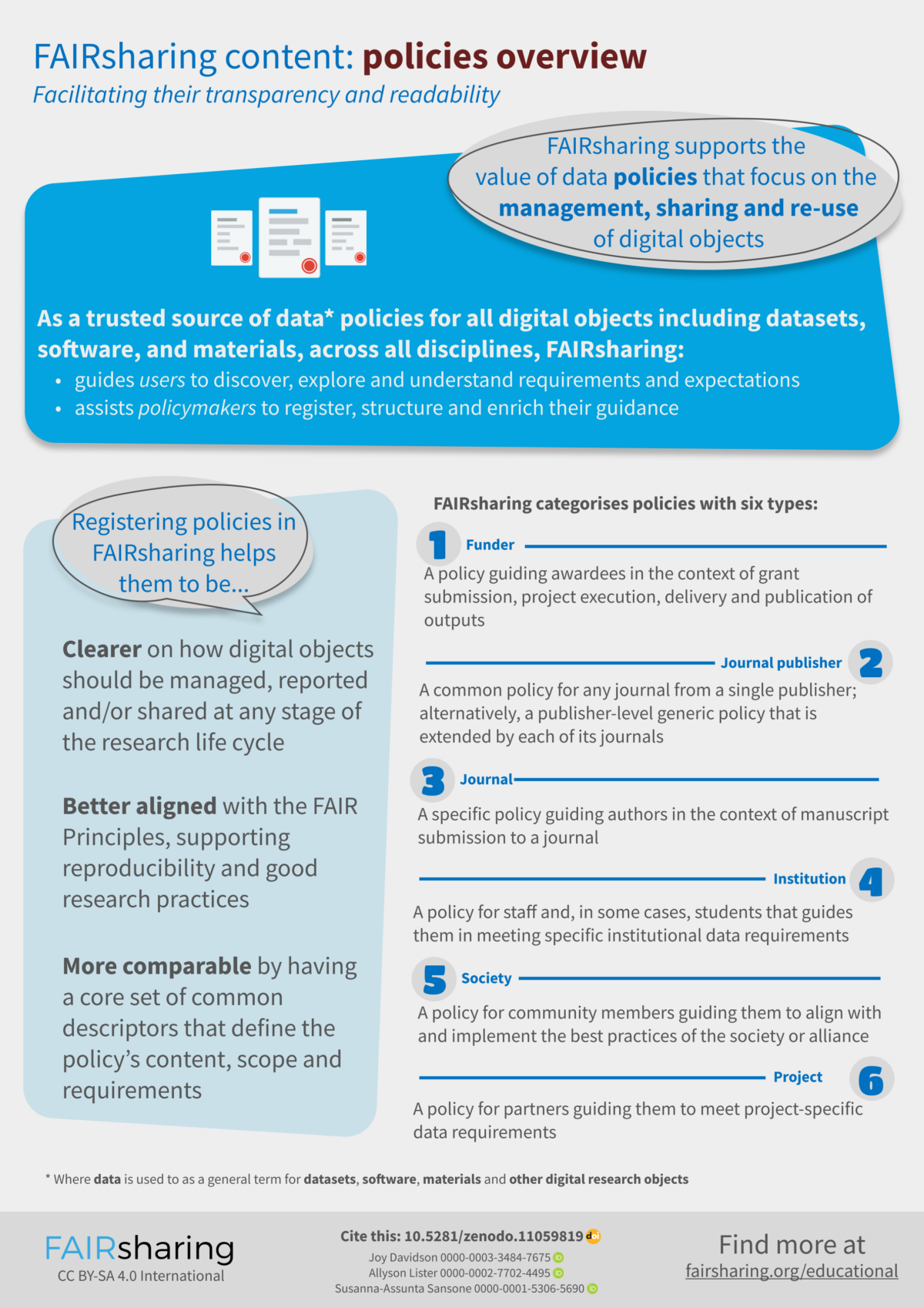 New FAIRsharing Policy factsheet now available – FAIRsharing Blog